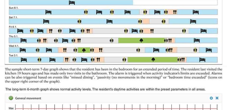 eLsa™ Activity Sensing